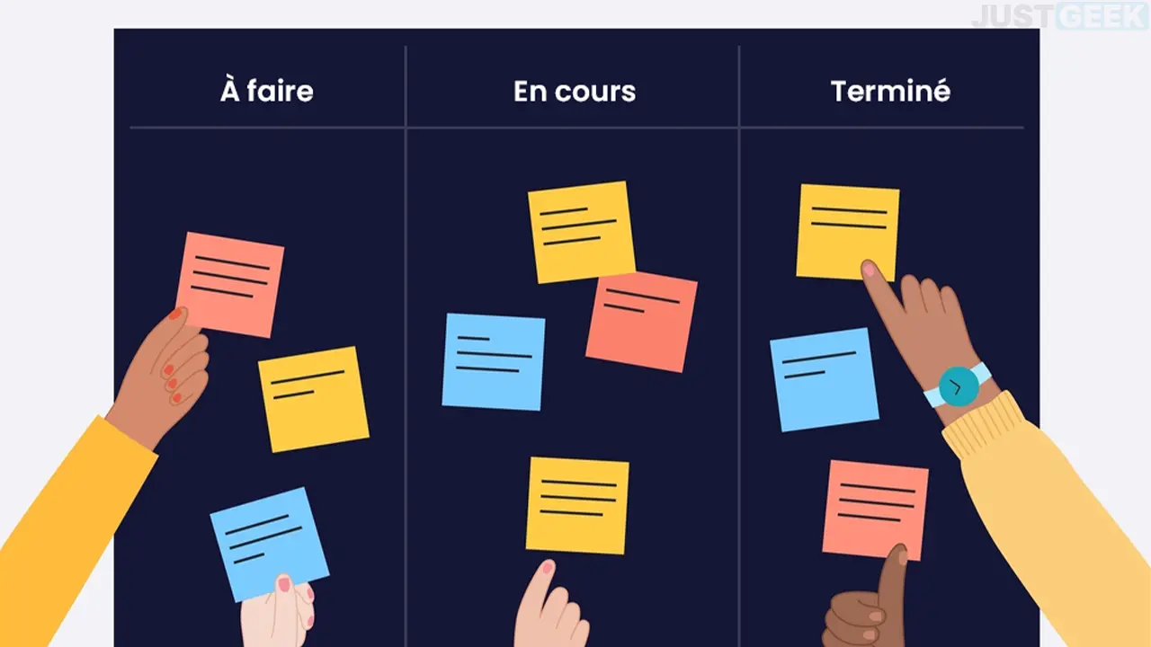 Tableau Kanban : ce qu’il faut savoir sur cet outil de productivité ... Tableau Kanban : ce qu’il faut savoir sur cet outil de productivité ...